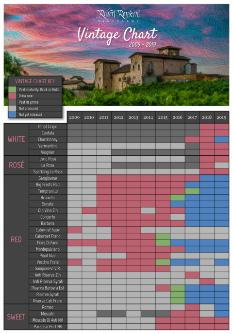 Vintage Chart | Robert Renzoni Vineyards