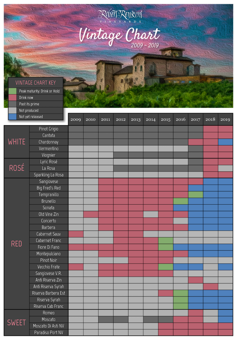Vintage Chart | Robert Renzoni Vineyards